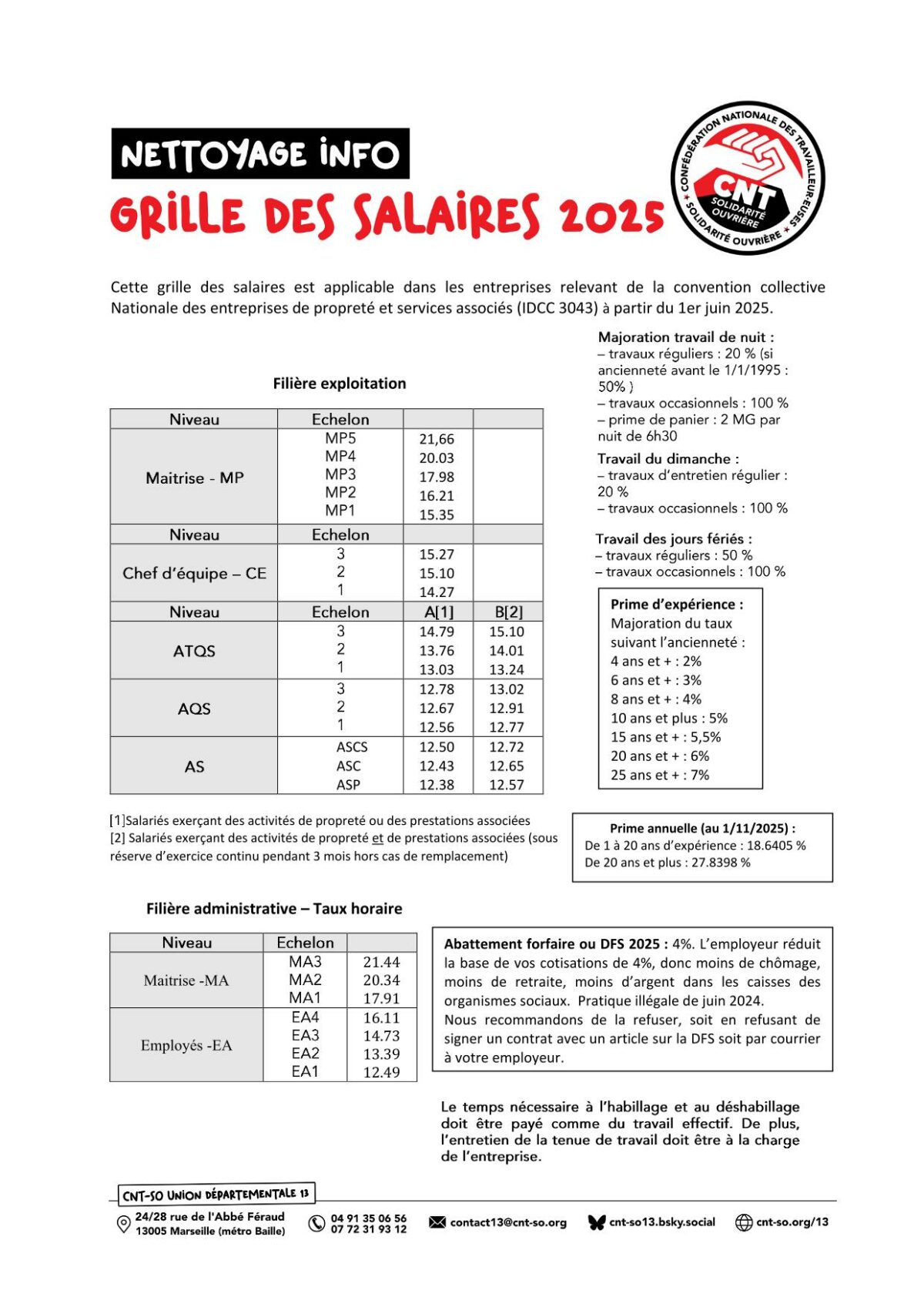 Nettoyage : nouvelle grille de salaire 2025 – CNT-SO 13